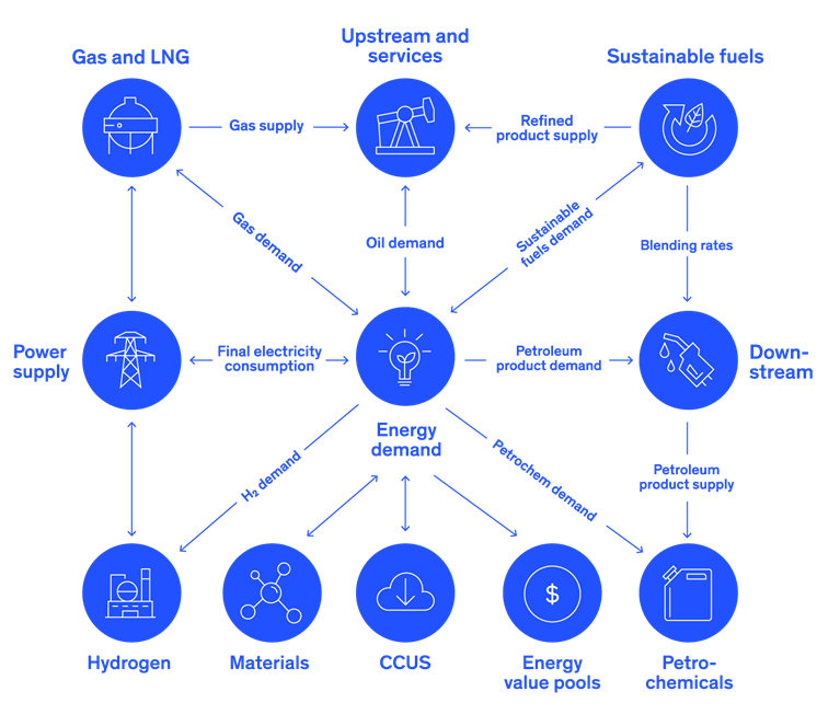 Energy market modeling and data | Oil & Gas | McKinsey & Company